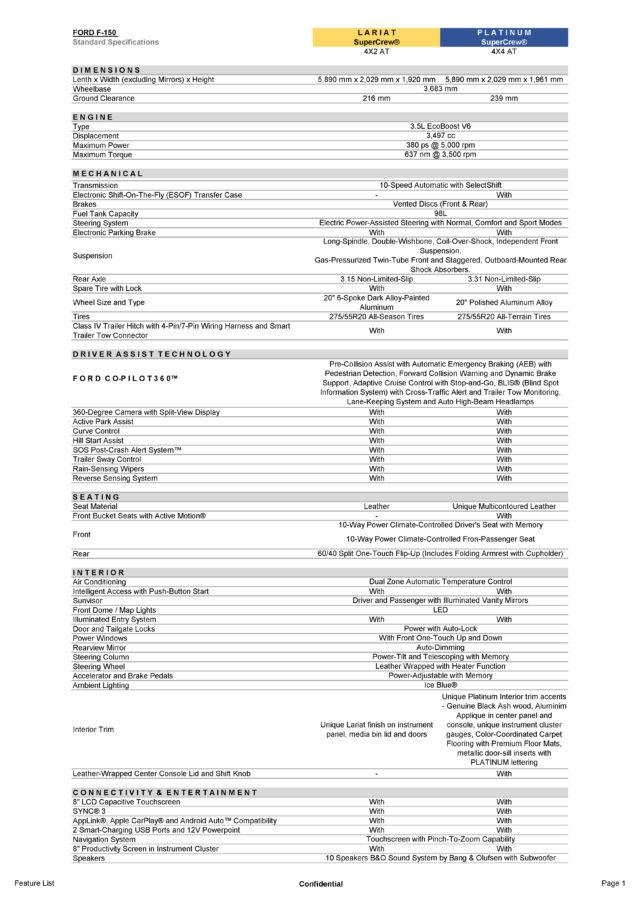 Ford reinforces truck leadership, launches F-150 in the Philippines