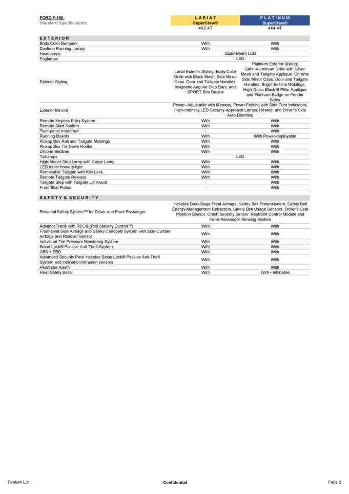 Ford reinforces truck leadership, launches F-150 in the Philippines