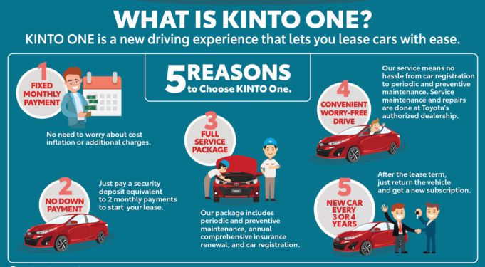 TOYOTA offers Kinto One car leasing program
