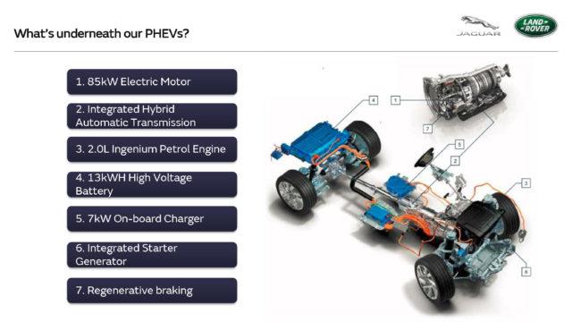 Jaguar, Range Rover electric vehicles coming to PH