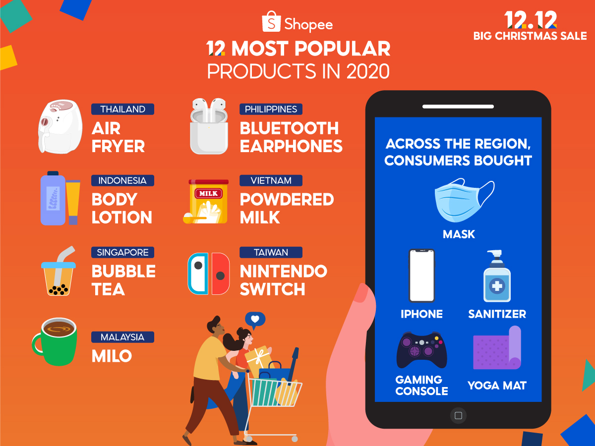 12 Shopee fun facts to celebrate 5 years of growth