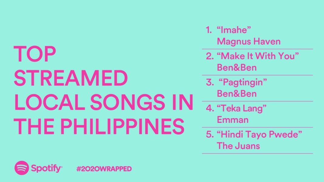 Spotify Wrapped 2020: Pinoy artists and creators top ‘most-streamed ...