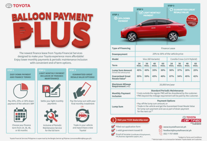 Toyota Balloon Payment Plus takes you a step closer to your dream car
