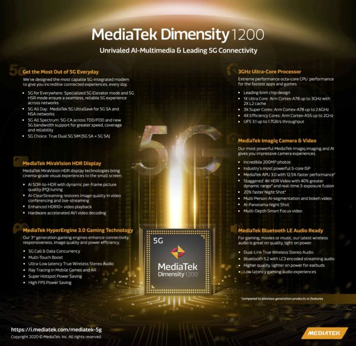 MediaTek launches new Dimensity smartphone chipsets for powerful 5G ...
