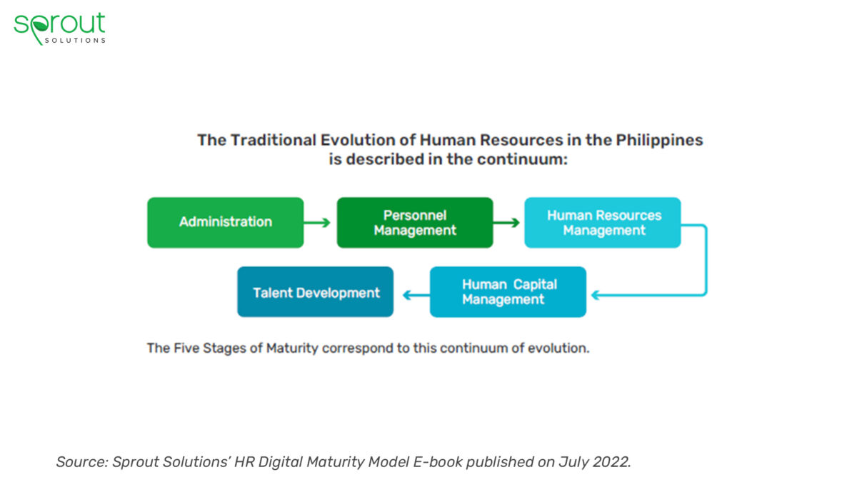 Sprout Solutions digital maturity model helps companies check their HR ...