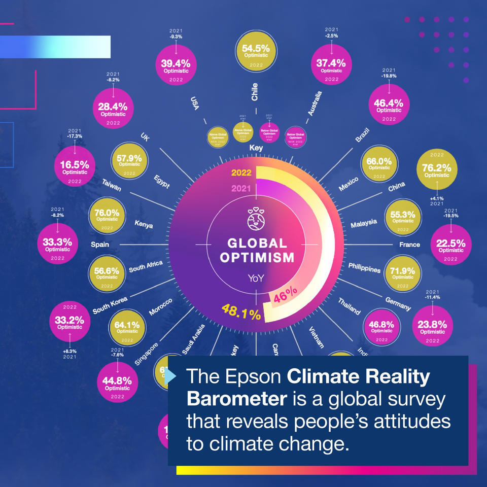 Epson releases data on climate change perception in the PH