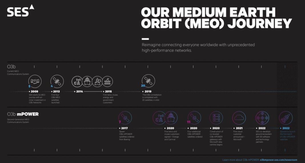What you need to know about SES Medium Earth Orbit satellites