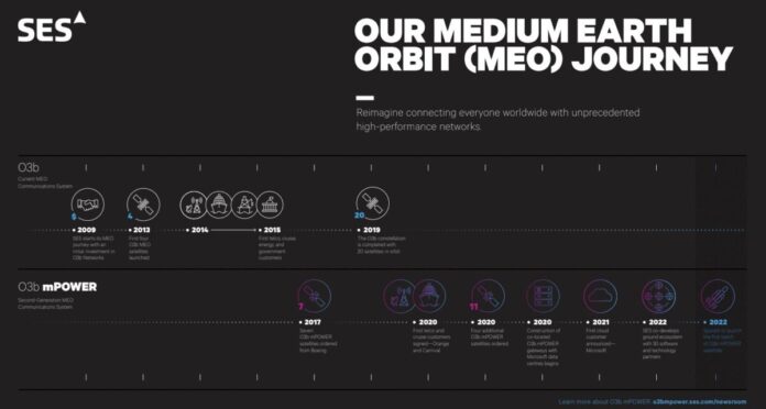 What you need to know about SES Medium Earth Orbit satellites