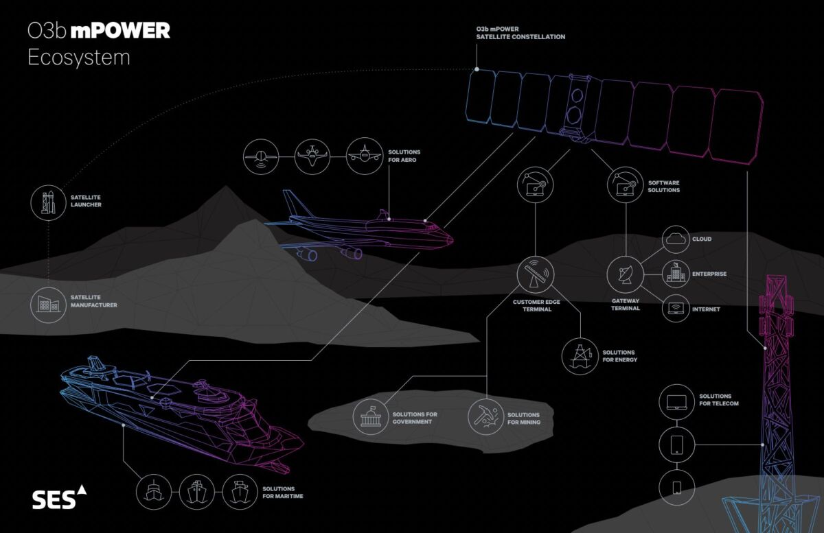 What you need to know about SES Medium Earth Orbit satellites