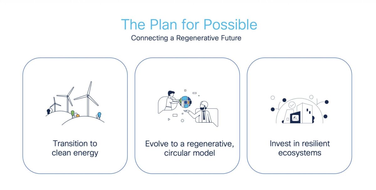 Cisco unveils next-generation environmental sustainability strategy