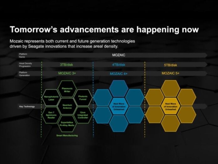 Seagate Mozaic 3+ platform mark an inflection point in the storage industry