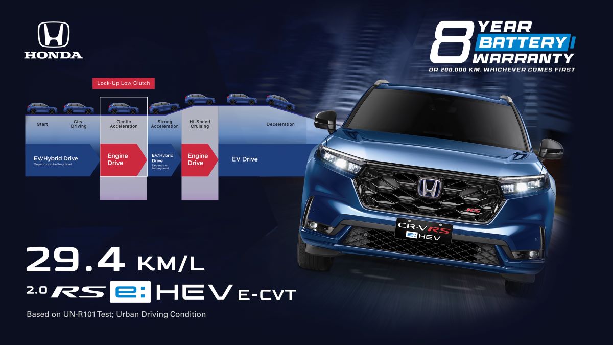 e:HEV — Honda’s breakthrough hybrid technology
