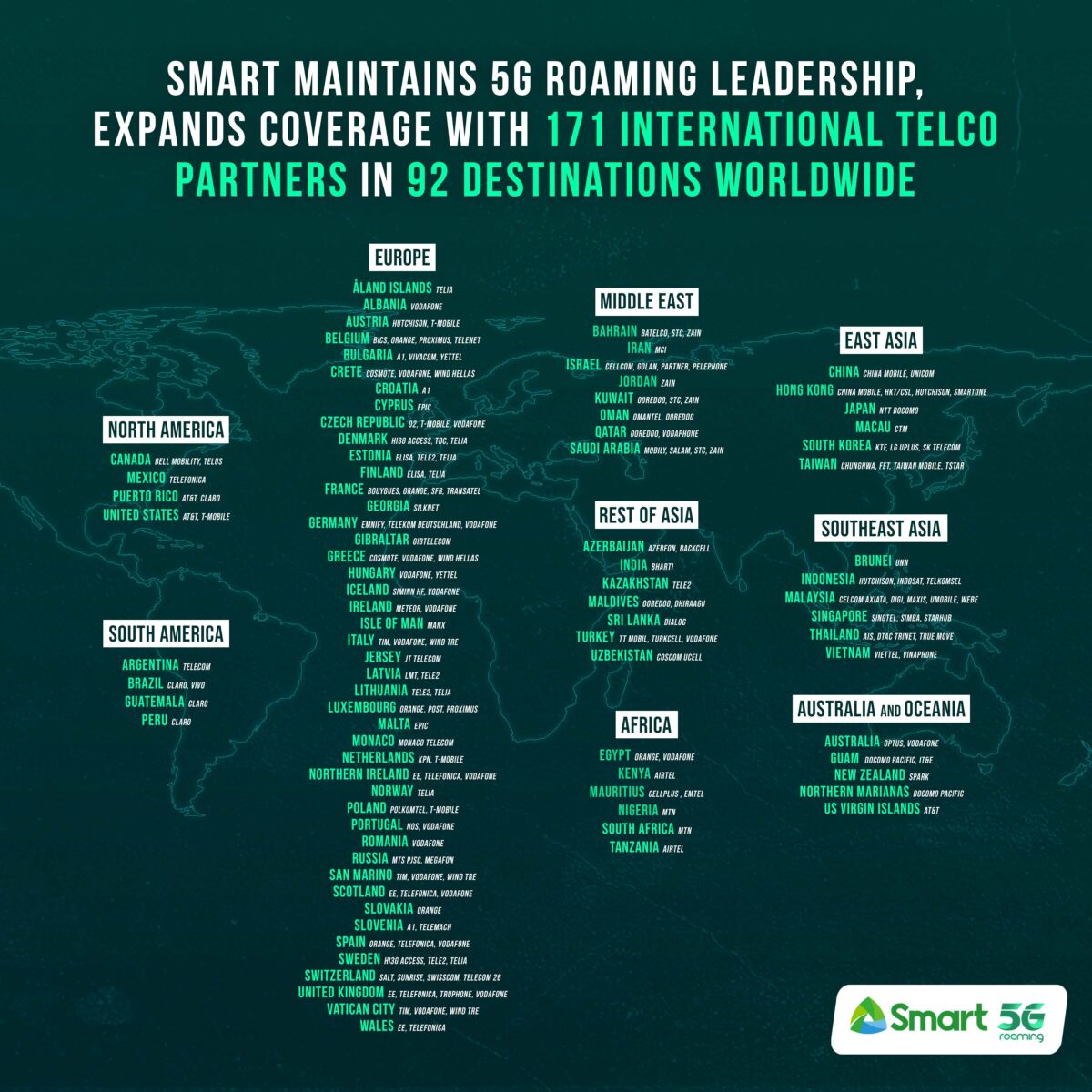 Smart sustains 5G roaming leadership, expands coverage with 171 ...