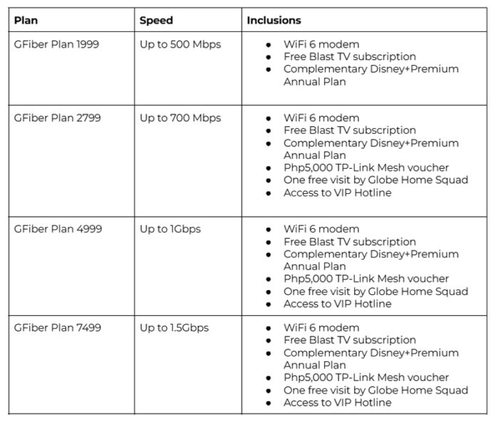 All-new Globe At HOME GFiber Plan offers no lock-up, Piso cashout, and ...